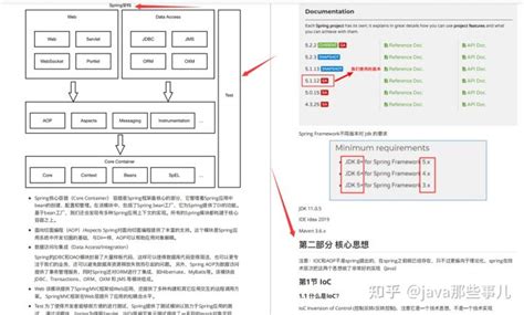 一站到底，springspringbootspringcloud全攻略是真的全面spring Spring Boot Spring