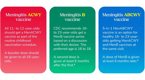 Find More Information About Meningitis