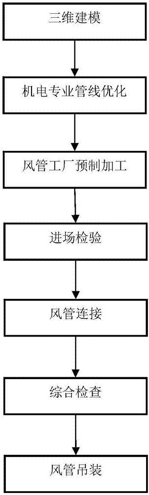 基于bim平台的酚醛复合风管预制安装方法与流程