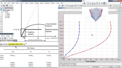 Csi Etabs Csi Etabs Sap2000 Safe And Oracle Primavera P6