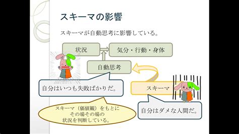 自分の思考の傾向を知り、ストレスを対処しよう！ ニューロリワーク 大塚センター