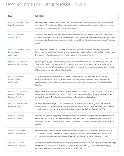 Lucas Mitchell On Linkedin Modernapps Devops Devsecops