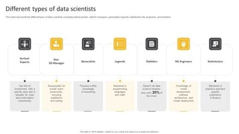 Data Scientists PowerPoint Templates Slides And Graphics