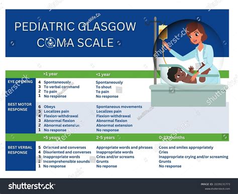 Printable Pediatric Glasgow Coma Scale Vrogue Co