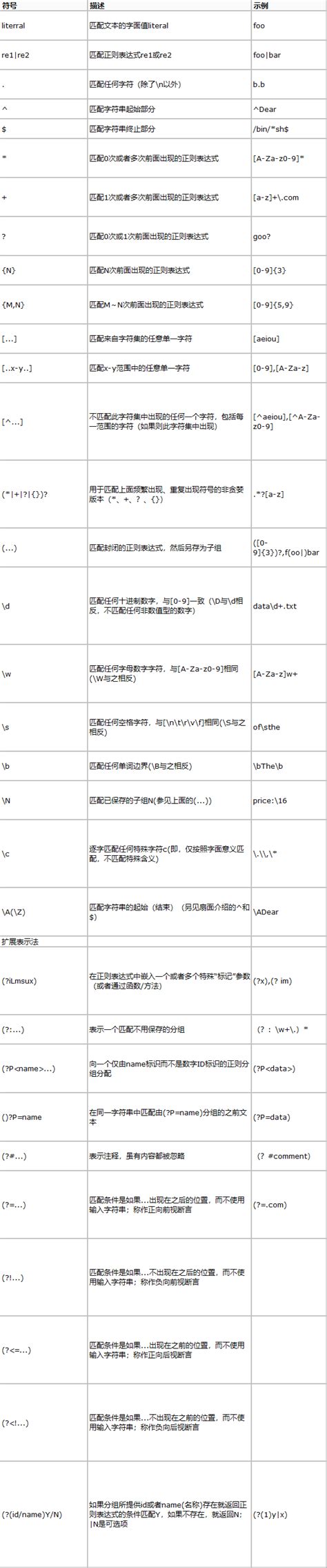 带小白了解什么是python教程 正则表达式？ 马哥教育官网