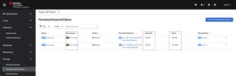 Oadp Openshift Gitops An Approach To Implementing Application