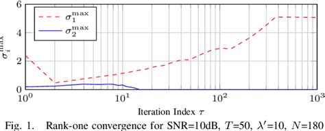 figure 1 from direction finding and array calibration based on sparse