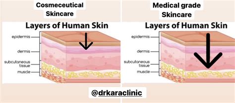 Glowing Skin Is Always In Dr Kara Cosmetic Clinic