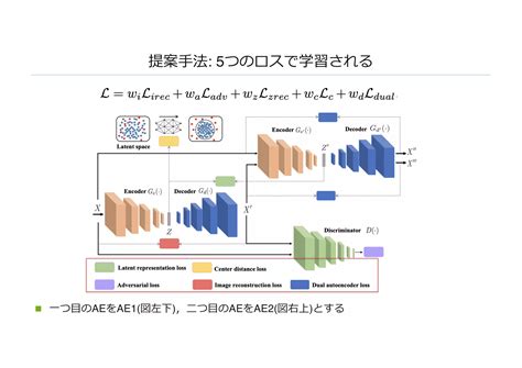 anomaly detection by latent regularized dual adversarial networks pdf