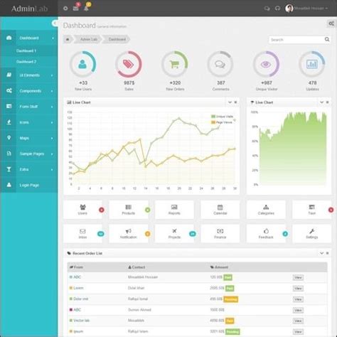 15 Brilliant Admin Panel Template Designs Based On Twitter Bootstrap