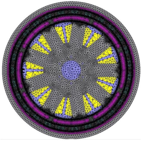 2d Fem Model Of Ipm Mgm Download Scientific Diagram