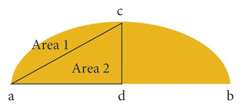 Developed Algorithm For Contact Angle Measurement Download