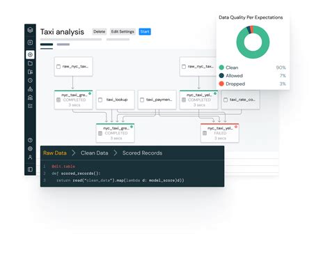 A Empresa De Dados E Ia Databricks