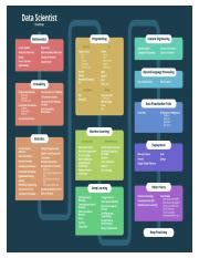 Data Science Road Map Pdf Course Hero