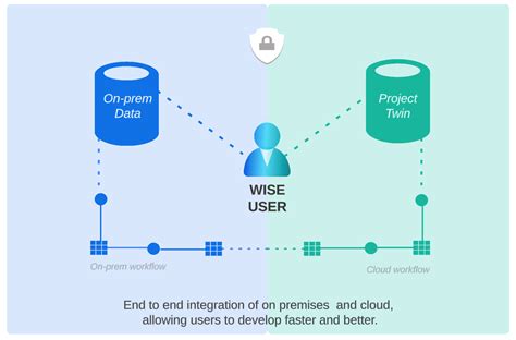 Workflow Innovation Services For Energy Lining