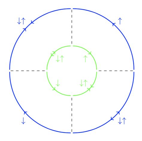 Plotting Vectorplot Part 1 Of Does Not Exist Error Mathematica