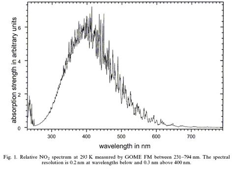 Ir Spectrum Table No2 Cabinets Matttroy Ir Spectrum Table No2 Cabinets Matttroy