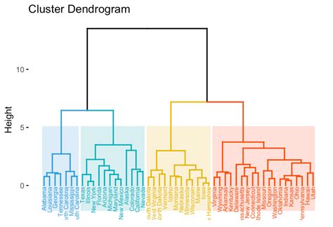 Analisis Kluster Hirarki Dengan Metode Average Lingkage By Kinanti Dhea Larasati Medium