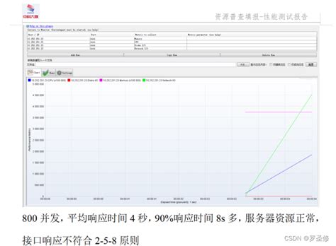 八、jmeter性能测试报告书写jmeter的性能测试设计报告 Csdn博客
