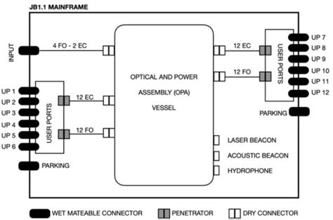 Figure 3 From Design And Implementation Of An Underwater Node For