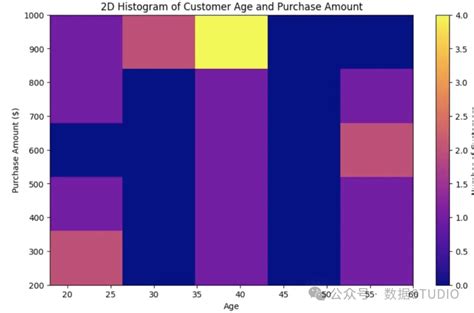 一图胜千言!10个python可视化案例实操!python能画哪些有趣的图 Csdn博客 一图胜千言!10个python可视化案例实操!python能画哪些有趣的图 Csdn博客