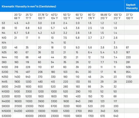 Viscosity Standards General Purpose Tr