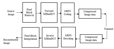 proposed image coder model download scientific diagram