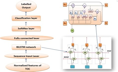 Figure 1 From Stress And Anxiety Detection Deep Learning And Higher Order Statistic Approach