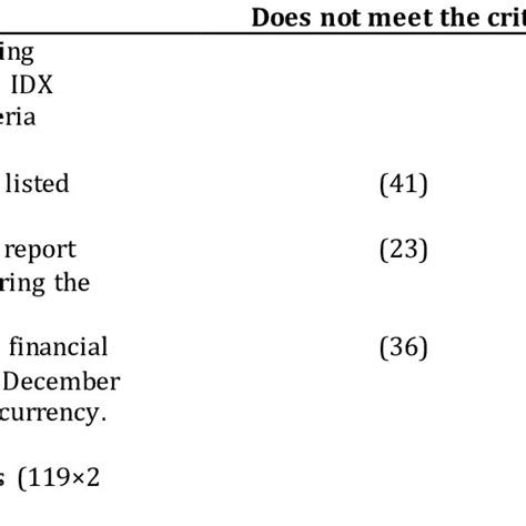 Simple And Multiple Linear Regression Structure Download Scientific Diagram