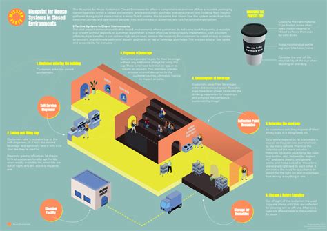 Blueprint For Reuse In Closed Environments Mission Reuse