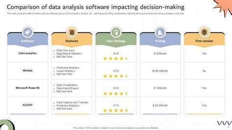 Impact Evaluation Powerpoint Ppt Template Bundles PPT Sample
