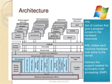 Windows Architecture | by putra sulung | Medium