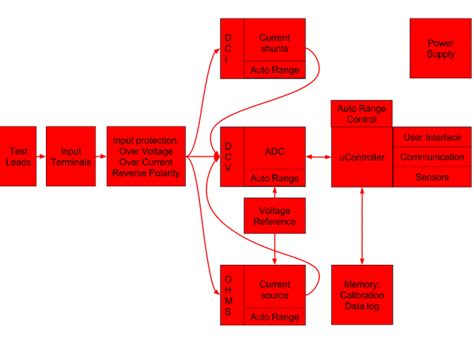 Open Source High Accuracy DC Multimeter Base Block Schematics