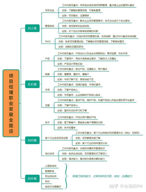 一张图，掌握项目经理职业发展全路径 知乎