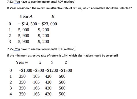 Solved 762 You Have To Use The Incremental Ror Method If