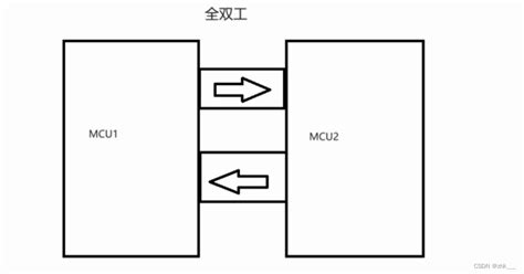 嵌入式养成计划 53 Arm 串口通信arm板串口如何连接 Csdn博客