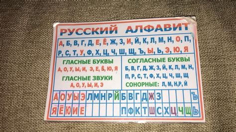 Картинки Русский Алфавит Гласные Согласные Telegraph