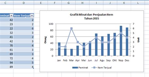 Cara Membuat Chart Di Excel Yang Bisa Di Edit Hongkoong