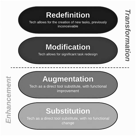 Samr Action Research Download Scientific Diagram