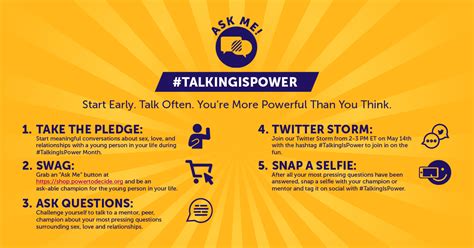 Starting The Conversation Talkingispower 2019 Power To Decide