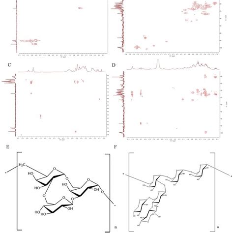 A HMQC Spectrum Of LV 1 B HMQC Spectrum Of CM S C HMBC Spectrum Of Download Scientific
