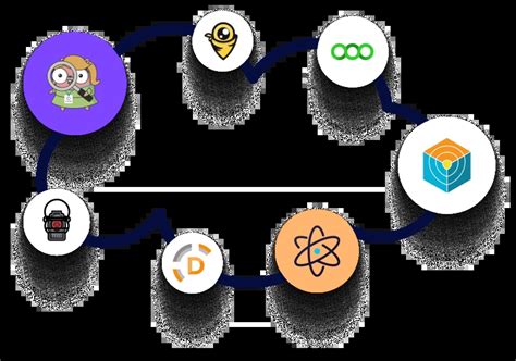 Solutions And Use Cases For Devsecops Starters Kondukto