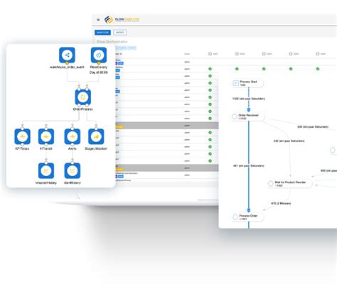 Flow Director The Flow Based Messaging And Integration Platform