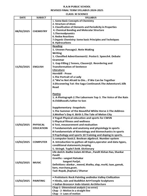 Annual Syllabys Class Xi Sci Pdf Chemistry Yoga