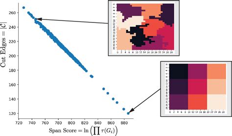 Figure 1 From Spanning Tree Bounds For Grid Graphs Semantic Scholar