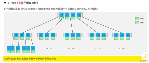 Mysql数据库（二）存储引擎、索引、sql优化、视图、存储过程、触发器、锁与管理工具erp系统sql 存储过程 触发器等优化 Csdn博客