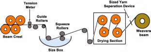 Journal Of Polymers And The Environment X Mol