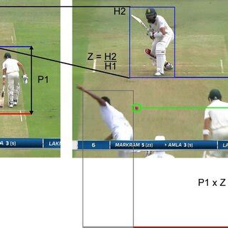 PDF Deep Learning Based Computer Vision Approach For The Segmentation