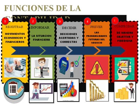Infografía De Las Funciones De La Contabilidad Pdf