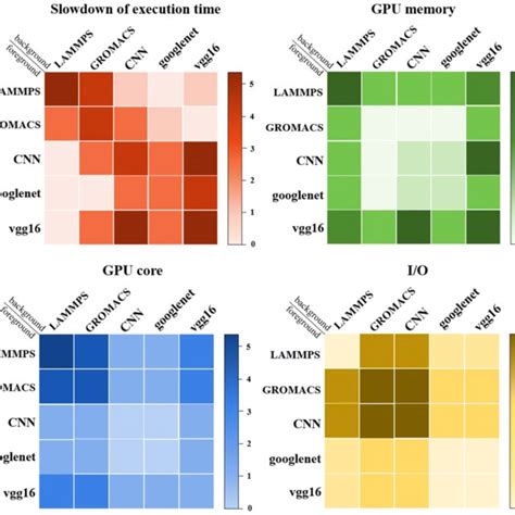 Proposed Dnn Based Dqn Structure Download Scientific Diagram